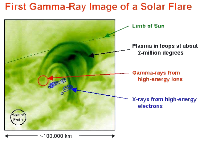 File:Solar-gamma-rays.png - U-Sphere